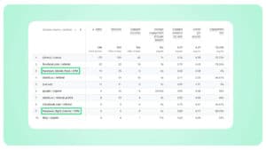 UTM tagging explained: How to use them and avoid mistakes | Leadforce ...
