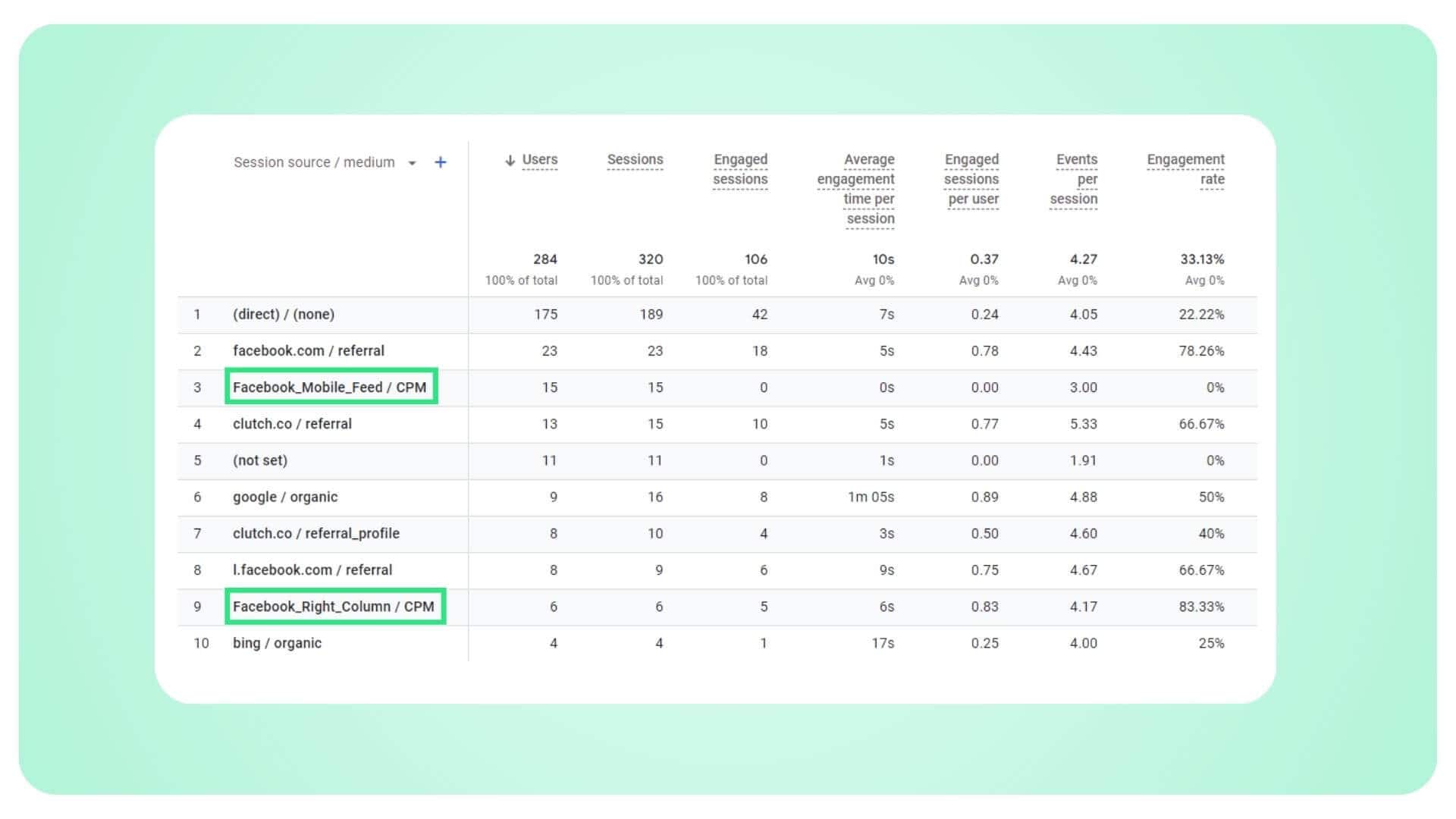 UTM tagging explained: How to use them and avoid mistakes | Leadforce ...